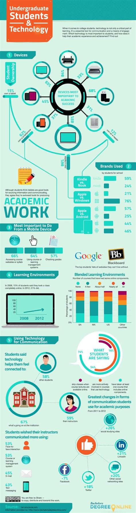 Infographic Technology