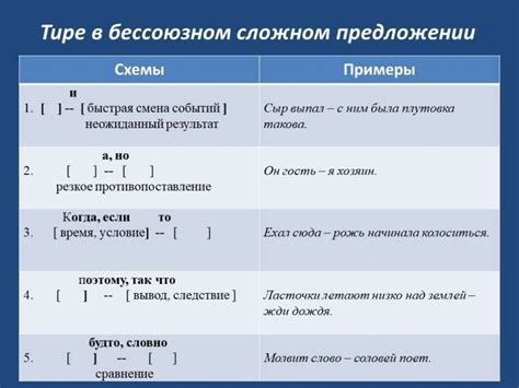 Знаки препинания в бессоюзном сложном предложении презентация онлайн