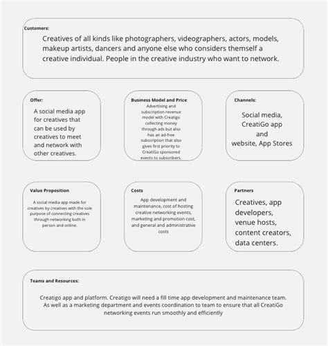business model canvas ashish panchal website