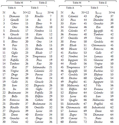 Area Code Chart Fill Online Printable Fillable Blank 53 OFF