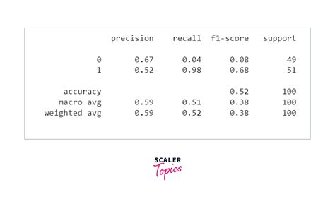 Understanding Transformer Xl Scaler Topics