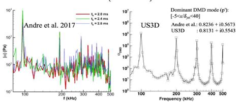 Figure E4 Verification Of The Dmd Spectrum Download Scientific Diagram