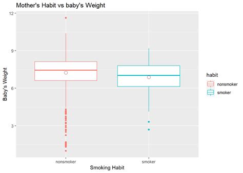Chapter Statistical Inference Statistics With R Practical Sessions