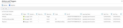 Tracking Message Properties In Azure Logic Apps Serverless Notes