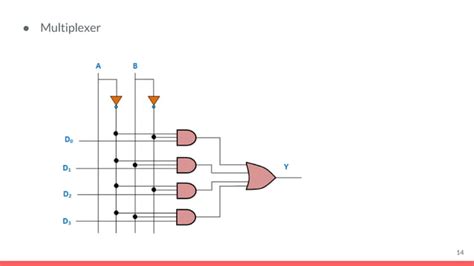 Combinationallogiccircuitpptx