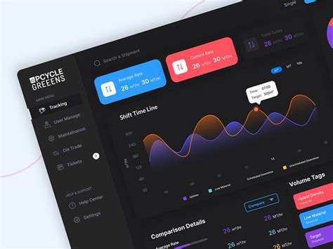 Automation Dashboard Ui Design By Bmv System Integration Pvt Ltd On Dribbble