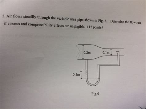 Solved 5 Air Flows Steadily Through The Variable Area Pipe