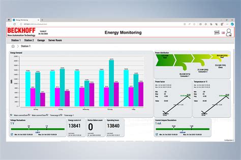 New Twincat 3 Analytics Features Beckhoff Türkiye