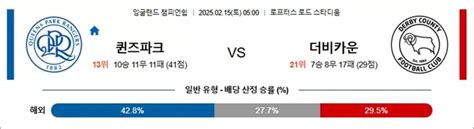 2월 15일 잉글랜드 챔피언쉽 퀸즈파크 Vs 더비카운