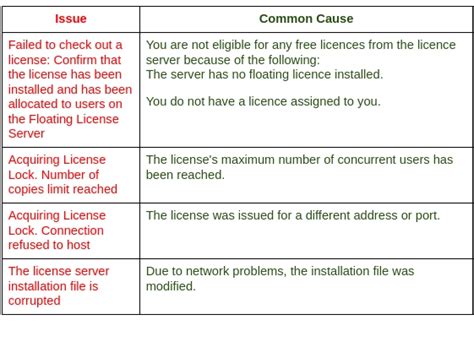 File Based Licences In Ready Api Naukri Code 360
