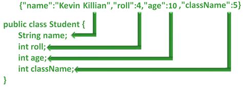 Spring Boot PUT With RequestBody In Rest API