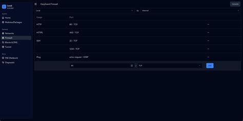 Easyguard Routing Made Simple