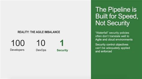 Rasheed Amir On Linkedin Devsecops Devops Security Cybersecurity
