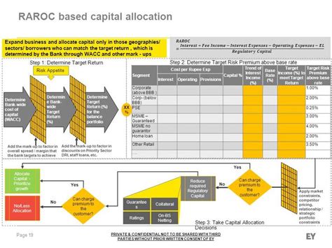 Advances In Risk Management Beyond Basel Ii