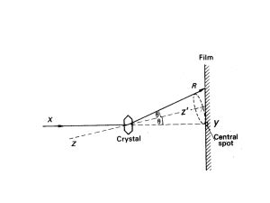 Diffraction Effects
