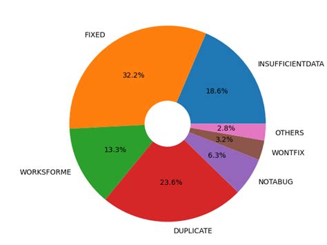 Libreoffice Qa Blog Updates From The Quality Assurance Community