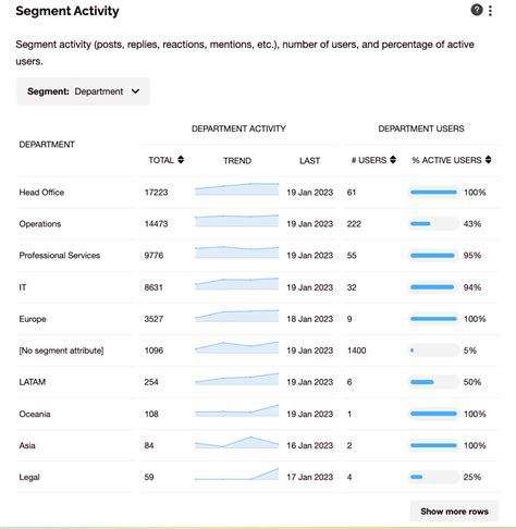 segment activity what and how swoop analytics