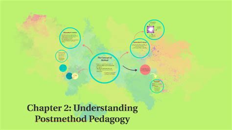 Chapter 2 Understanding Postmethod Pedagogy By Chelsea Latorre On Prezi