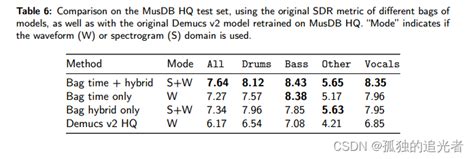 音源分离 hybrid spectrogram and waveform source separation 音源分离大模型 csdn博客