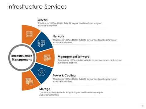 Civil Infrastructure Planning And Management Complete Deck