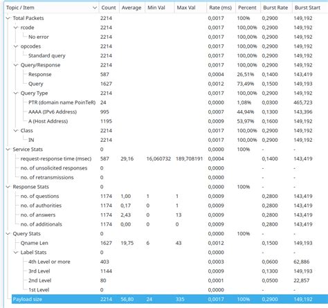 Slow Dns Resolution Or Is It Rhomenetworking