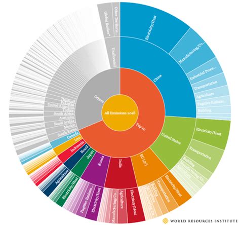 Do Energy Efficiency Subsidies Help In Reducing Energy Consumption Analytics Arts