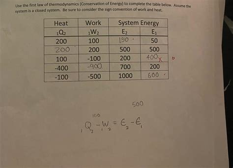 Solved Use the first law of thermodynamics (Conservation of | Chegg.com