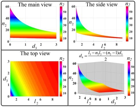 Schematic Diagram Of Matlab Of Eq 2 D3 The Distance Between
