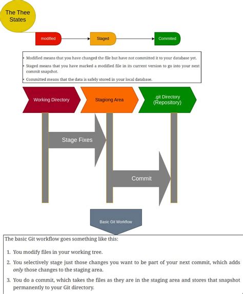 Muhammad Asad On Linkedin Git Vcs Learning