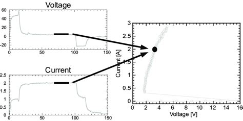 23 Measuring Tlp I V Curve Tlp Waveforms Left And Extracted Tlp I V Download Scientific