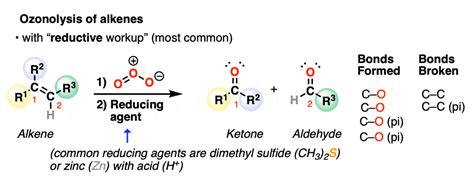 Ozonolysis Of Alkenes And Alkynes Chemistry Libretexts Supplemental