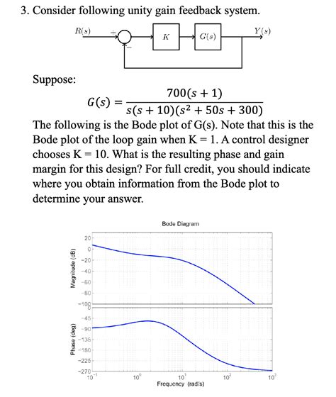 Solved Consider Following Unity Gain Feedback