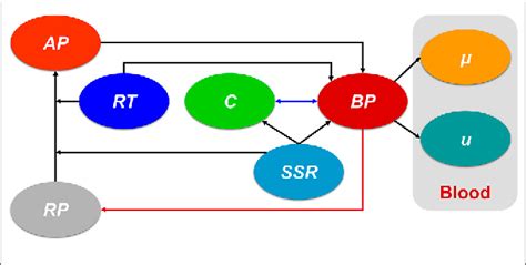 Figure 1 From Computational Prediction Of Thrombosis In Food And Drug