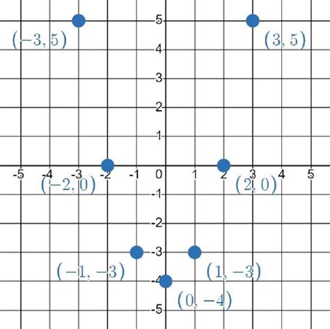 24 Families Of Functions Mathematics Libretexts