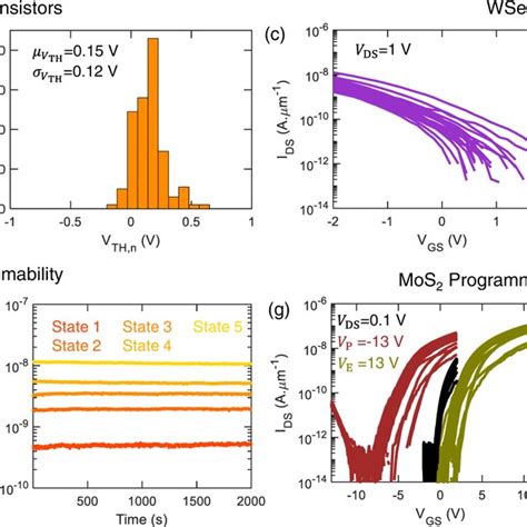 Comparison Of An Artificial Neural Network Ann And A Bayesian Neural