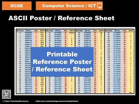 Ascii Codes Table Poster Reference Sheet Gcse Computer Science