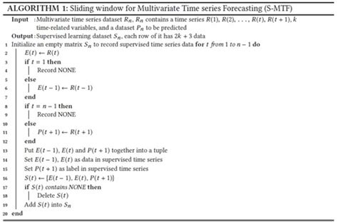 Esdnn Deep Neural Network Based Multivariate Workload Prediction In Cloud Computing