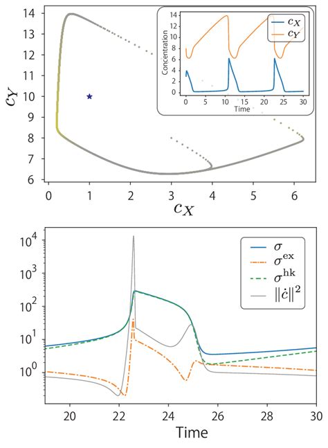 Housekeepingexcess Epr Decomposition In The Brusselator Model Of
