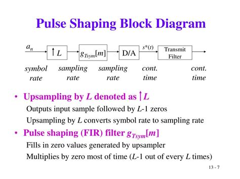 PPT Digital Pulse Amplitude Modulation PAM PowerPoint Presentation ID
