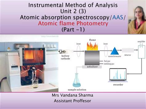 Atomic Absorption Spectroscopypptx