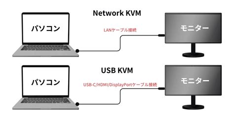 Dell Display Manager Kvm設定｜複数のデバイスをモニターからコントロール カゲノデスク