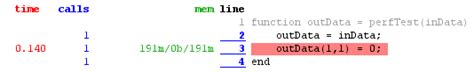 Internal Matlab Memory Optimizations Undocumented Matlab