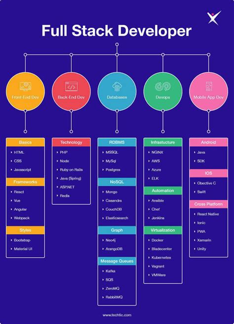 30 cheatsheets infographics for software developers artofit