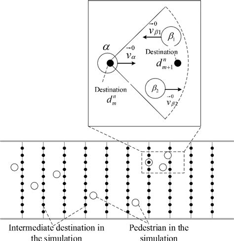 Figure 1 From Destination And Route Choice Models For Bidirectional