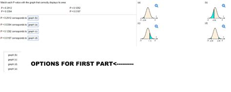 solved match each p value with the graph that corectly