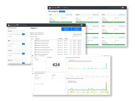 Grimoirelab Software Development And Community Analytics Platform