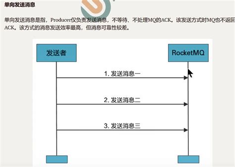 【rocketmq】普通消息，顺序消息rocketmq普通消息和顺序消息哪个性能好 Csdn博客