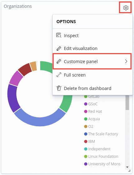 edit a dashboard grimoirelab guide