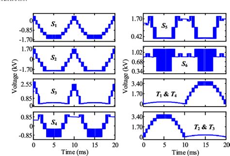 Figure 15 From A New Hybrid Multilevel Inverter Topology With Level