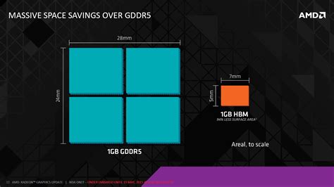 Amd High Bandwidth Memory Official Slides Appear Hbm Technology